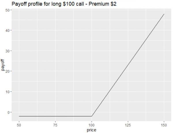 Long Options Payoff Profiles - Robot Wealth