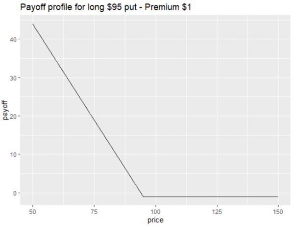 Long Options Payoff Profiles - Robot Wealth