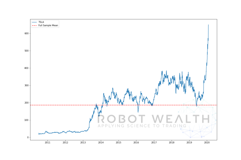 Rolling and Expanding Windows For Dummies - Robot Wealth