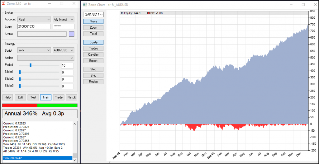 Trading FX using Autoregressive Models - Robot Wealth