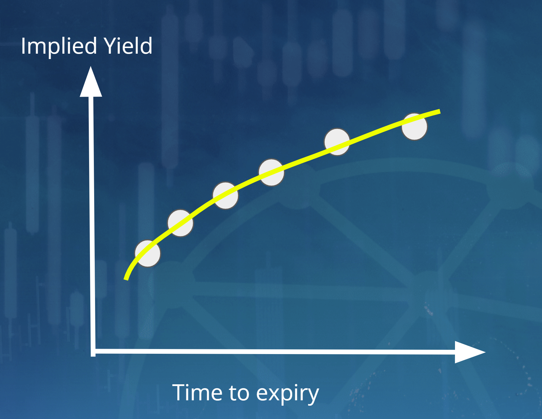 The Art and Science of Trading Carry - Robot Wealth